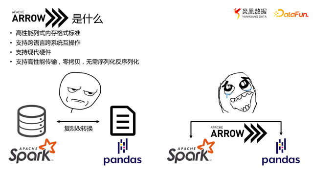 如何从0-1使用 Apache Arrow 构建新数据系统 - 知乎