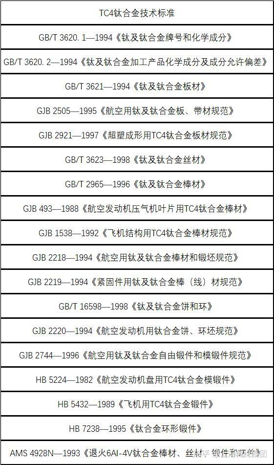 TC4钛板，TC4力学性能、抗拉强度 - 知乎