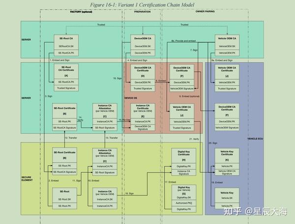 CCC3.0 Car Connectivity Consortium系列-证书体系16-1 - 知乎