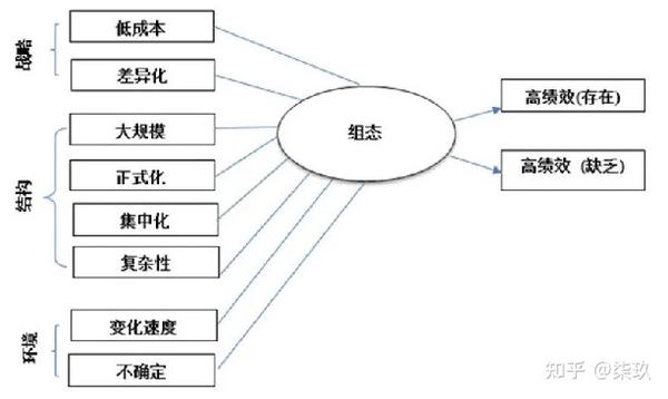 定性比较分析（QCA）方法介绍 - 知乎