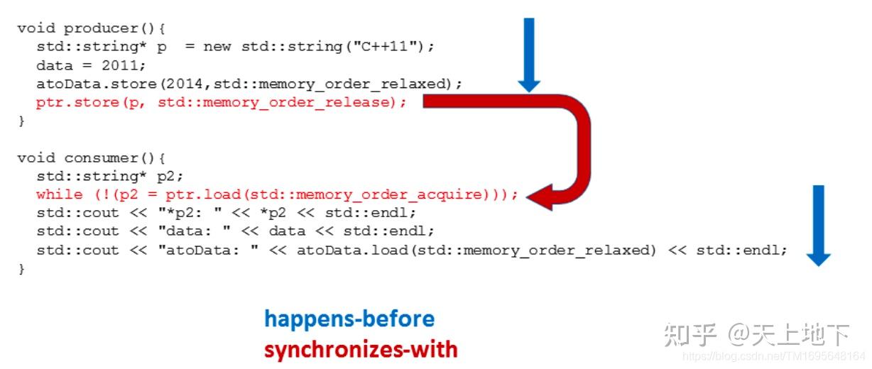 c++ 内存屏障 - 知乎