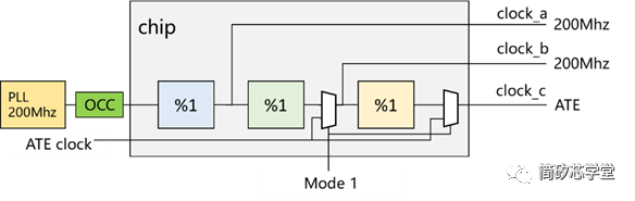DFT必知必学系列：DFT的低功耗设计 - 知乎
