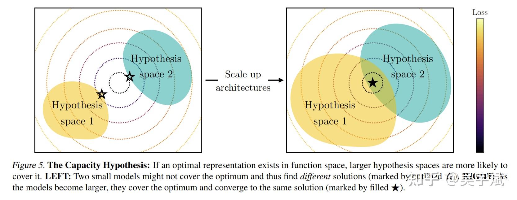 《The Platonic Representation Hypothesis》论文阅读 - 知乎