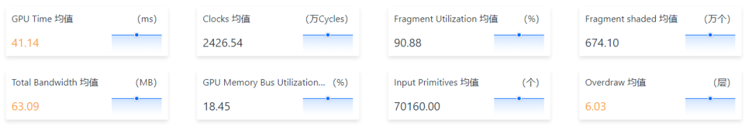 UWA推出全新GPU性能测评工具，支持多款PowerVR芯片优化 - 知乎