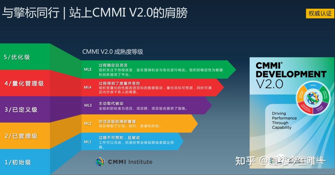 喜讯！云南永兴元科技通过CMMIMI3级认证 - 知乎