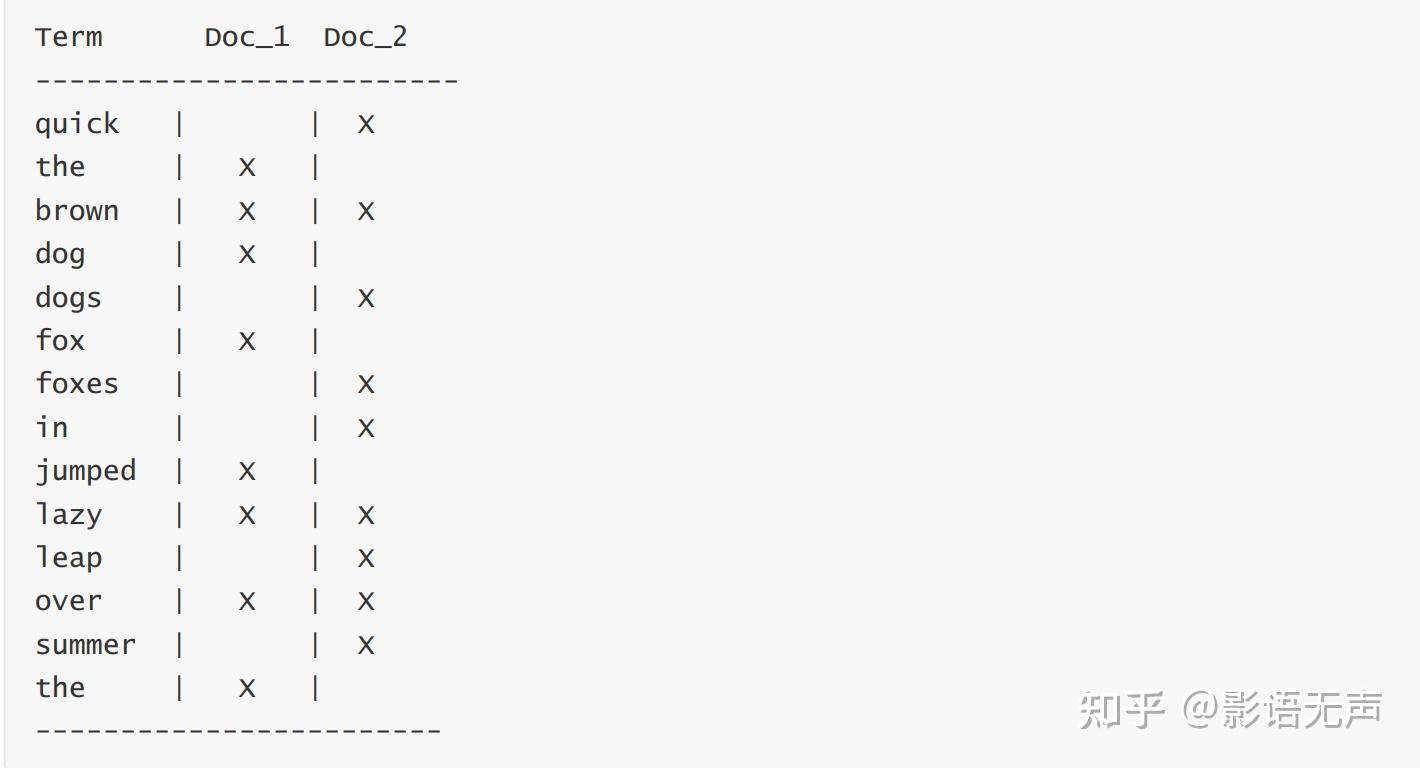 ElasticSearch排序那点事-doc_values - 知乎