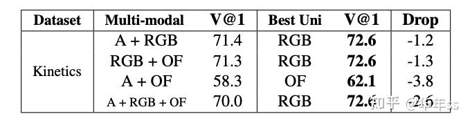 CMU-10707 第二十一讲 多模态机器学习 - 知乎