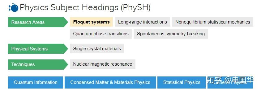 学术期刊分析(9中)-Physical Review Letters - 知乎