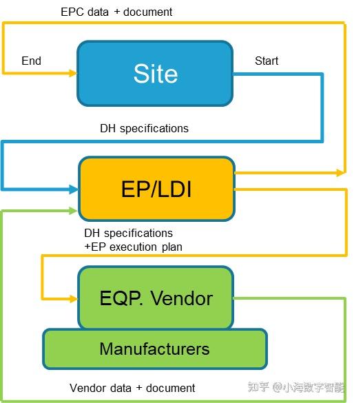 【案例分享】基于SmartPlant Foundation的信息供应链管理 - 知乎