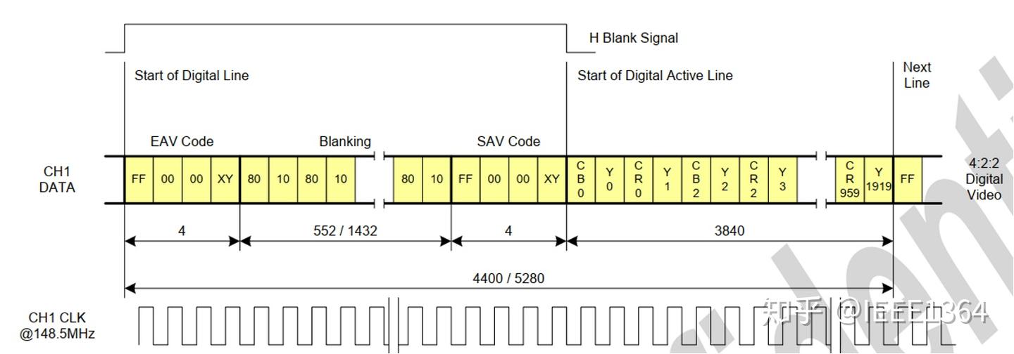 BT.1120接口自学笔记 - 知乎