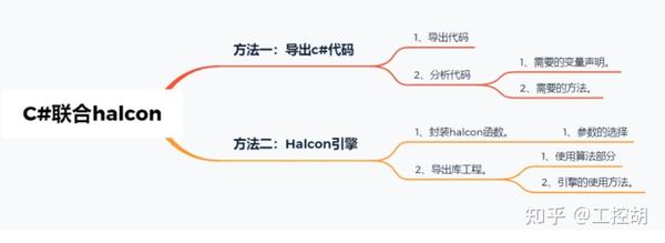 Halcon联合C#简单案例（1） - 知乎