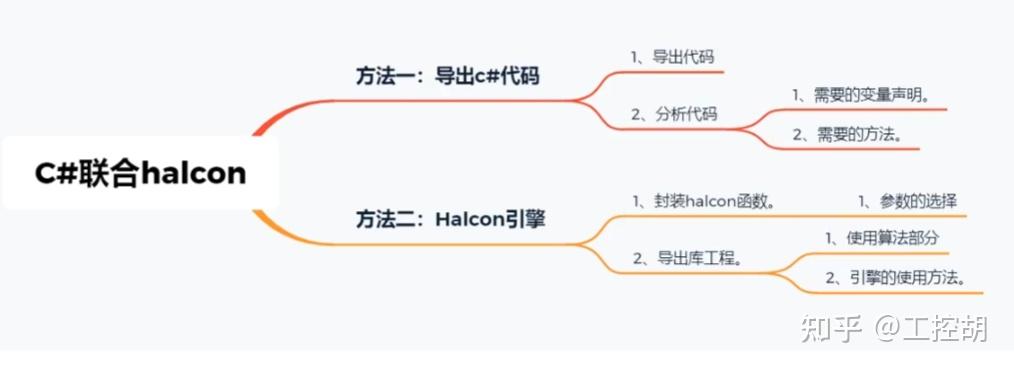 Halcon联合C#简单案例（1） - 知乎