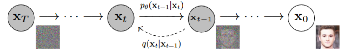 Diffusion|DDPM 理解、数学、代码 - 知乎