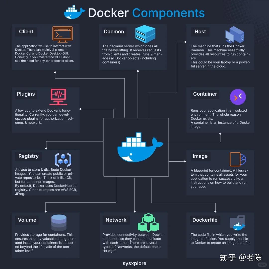 Docker入门指南，从安装到避坑，一篇搞定 - 知乎