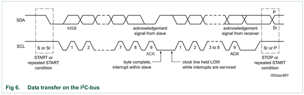 I2C协议解析-终极无敌实战篇 - 知乎