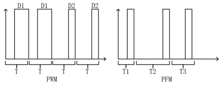 怎么区分开关电源的PFM与PWM模式？ - 知乎