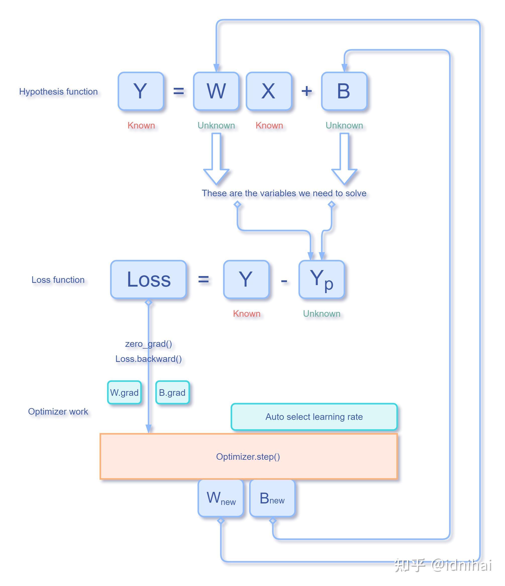GAN 网络结构解释 - 知乎