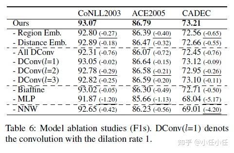 统一NER模型SOTA-W2NER: Unified Named Entity Recognition as Word-Word Relation Classification - 知乎