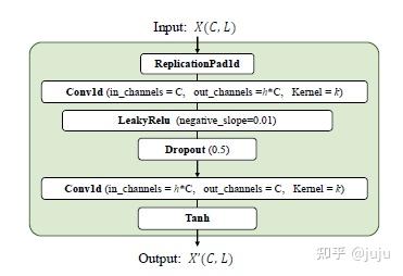 【论文阅读笔记】Time Series is a Special Sequence: Forecasting with Sample Convolution and Interaction - 知乎