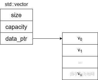 C++26 inplace_vector详解 - 知乎
