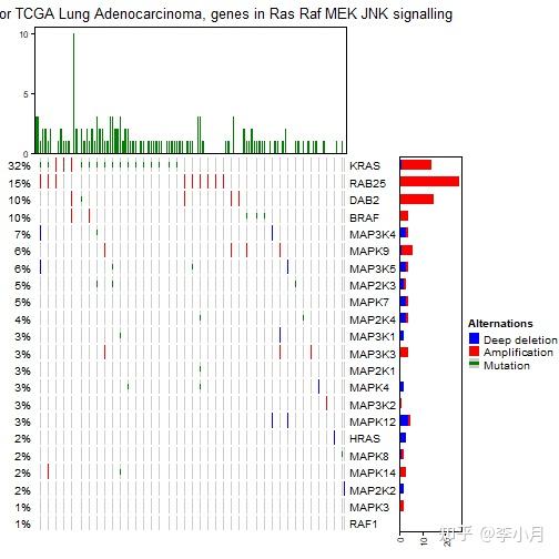 R语言complexheatmap包详细介绍（7） - 知乎
