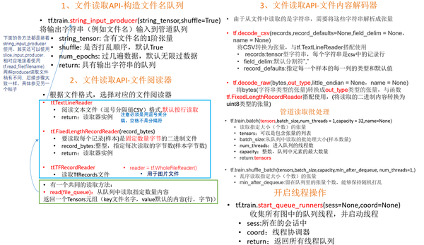 Tensorflow学习program1——12读取csv文件之流程、案例读取单个文件文件集 知乎