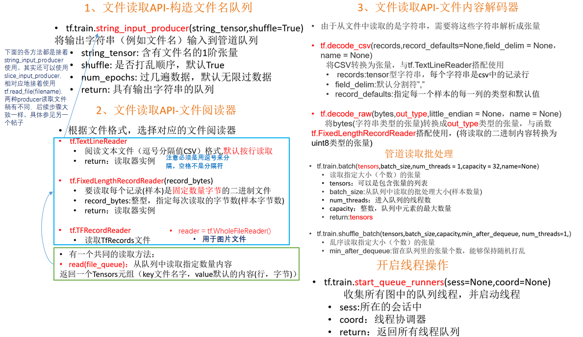 Tensorflow学习program1——12读取csv文件之流程、案例读取单个文件文件集 知乎