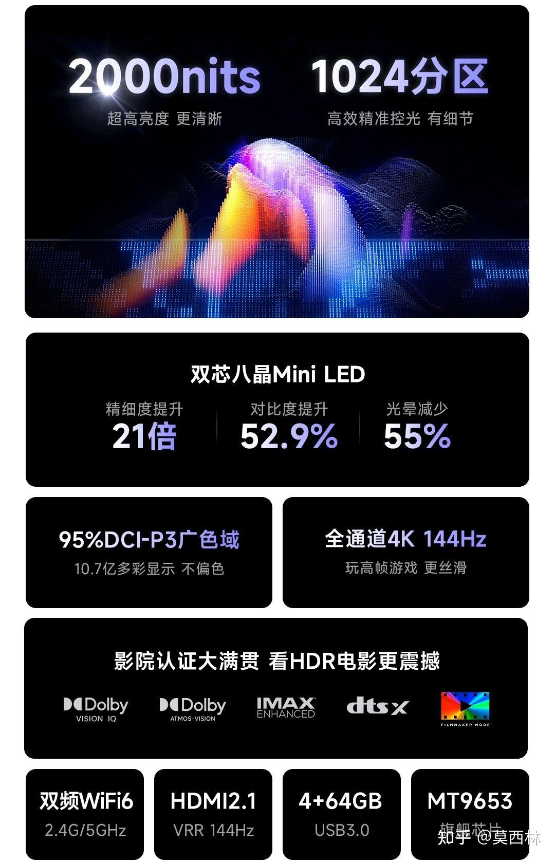 2025年6月618 85寸电视推荐高性价比值得买品牌85英寸（小米 | 荣耀 | 雷鸟 | 海信 | 索尼 | TCL）2025值得买电视百亿补贴 - 知乎