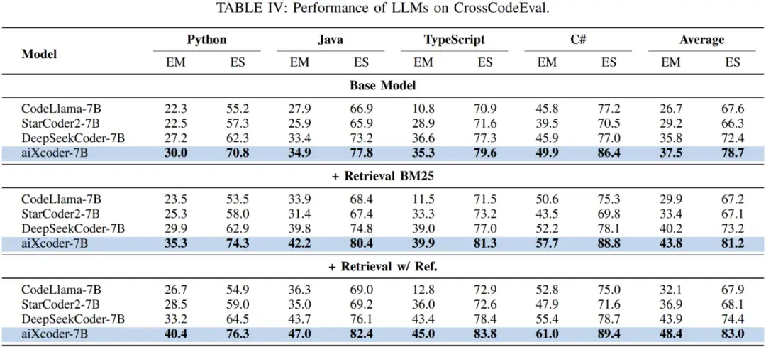 如何训练最强代码大模型？北大aiXcoder-7B贡献前沿实践 - 知乎
