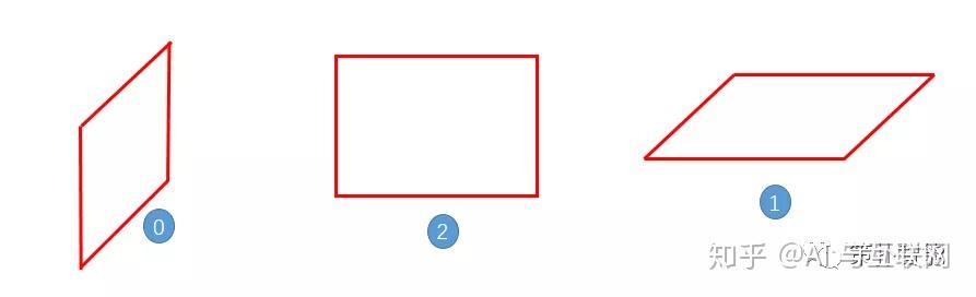 技术分享 | 你真的懂tf.transpose()函数与Tensor转置操作吗？ - 知乎