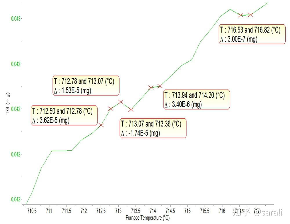 Themys之脑 — Eyraud光电天平 暨各类热重天平的原理及对比 - 知乎