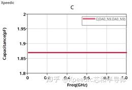 【应用案例】如何实现“封装走线RLGC提取” - 知乎