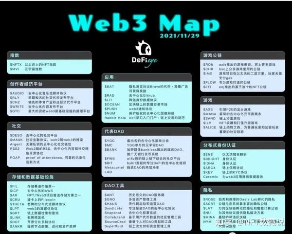 web2和web3的区别在哪里 - 知乎