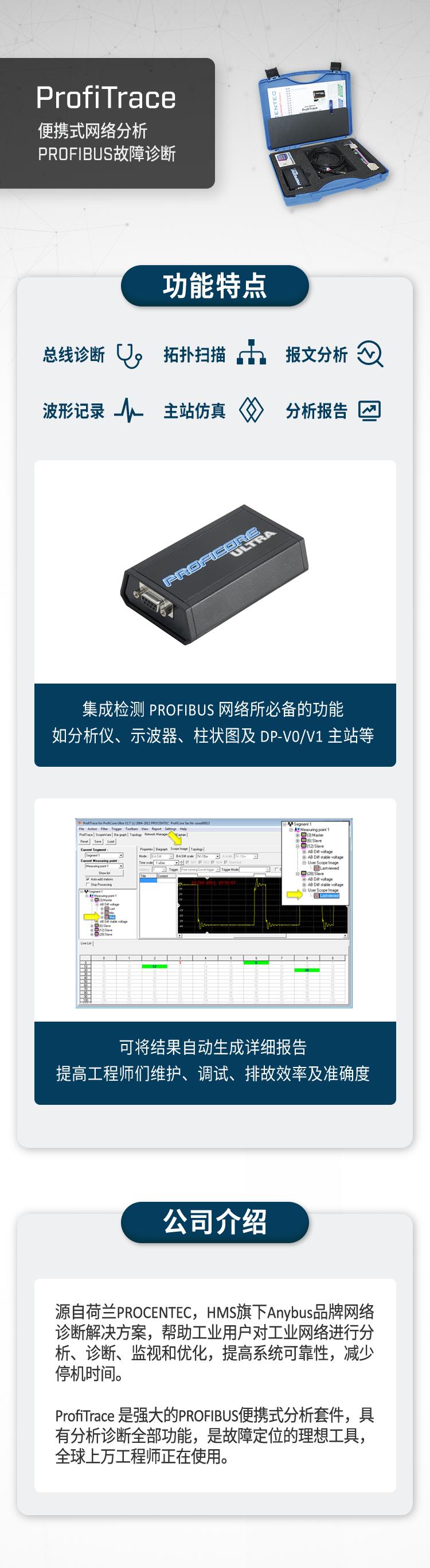 PROFIBUS DP 报文不神秘！解析方法看这里 - 知乎