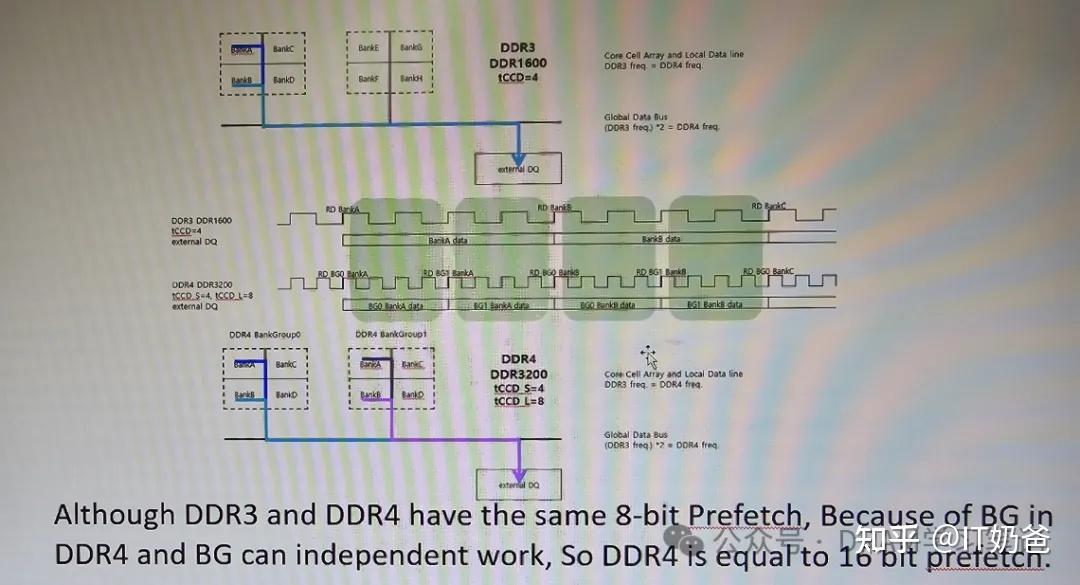 聊一聊DDR（11）-DDR频率 - 知乎