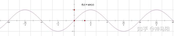 三角函数图像性质 - 知乎