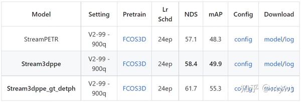 ICCV 2023 | 3DPPE：用于环视3D目标检测的3D点编码 - 知乎