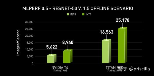 LSQ 的低比特量化之路 - 知乎
