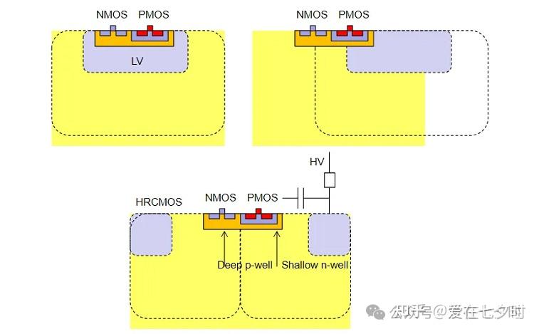 半导体“高压CMOS（HV-CMOS)”工艺技术的详解； - 知乎