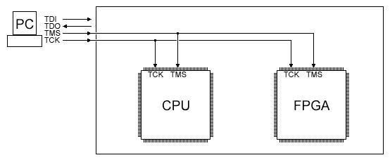 一文看懂JTAG基本知识 - 知乎