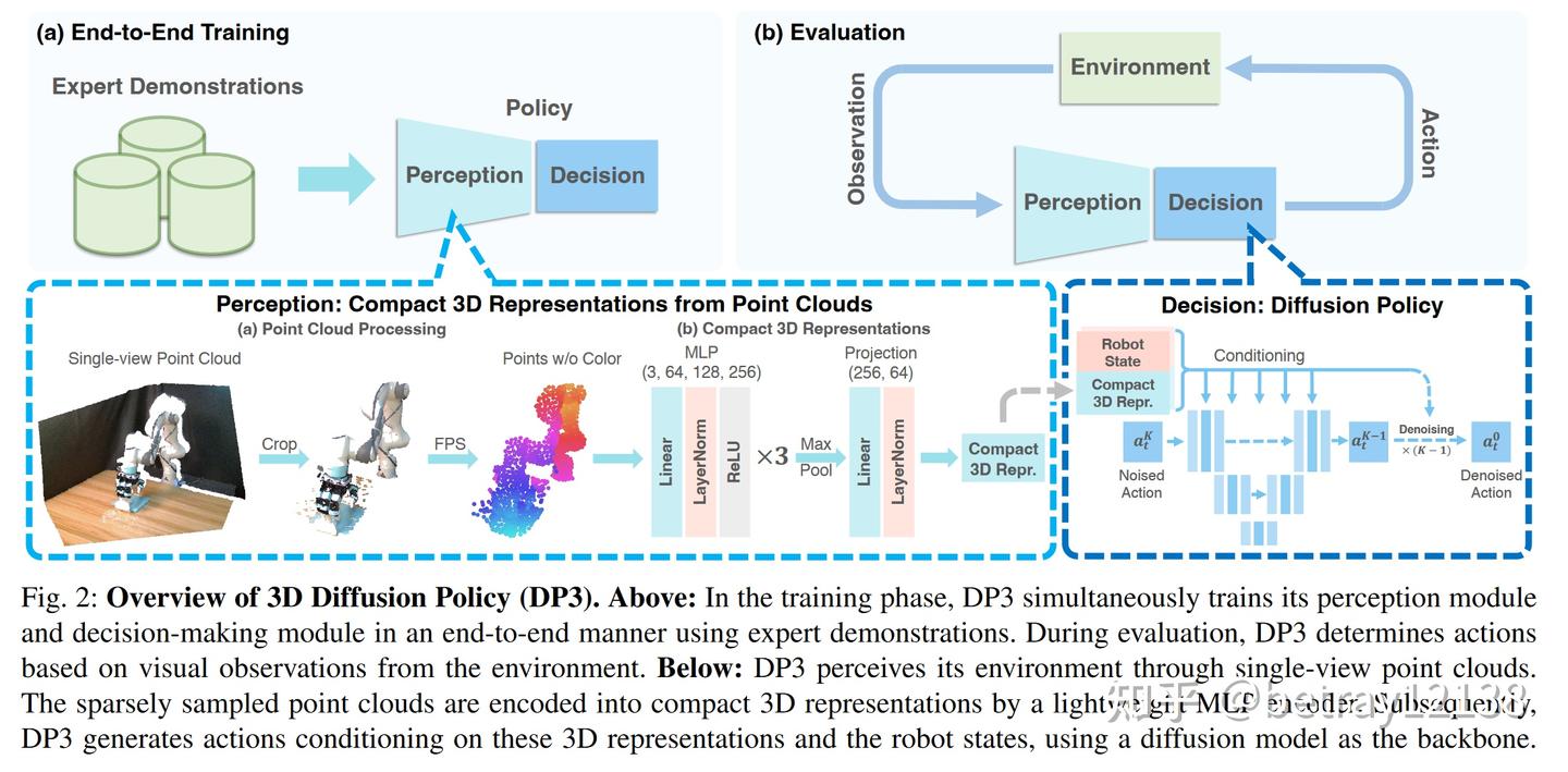 DP3-3D Diffusion Policy: Generalizable Visuomotor Policy Learning via ...