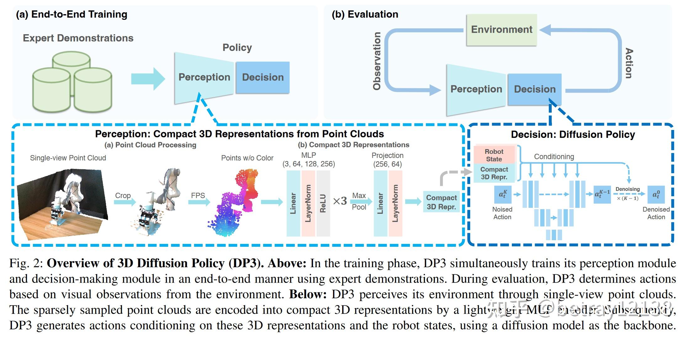 DP3-3D Diffusion Policy: Generalizable Visuomotor Policy Learning via ...