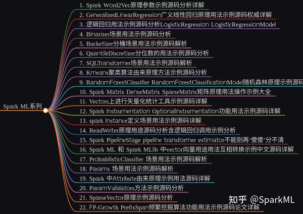 一小时速成 Spark 是怎样的？