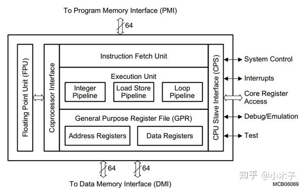 英飞凌Tricore内核学习笔记 - 知乎