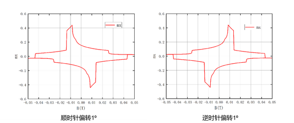 MUMAX3在Linux上的运行示例|3 - 知乎
