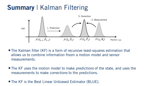 Unscented Kalman Filter(UKF) - 知乎