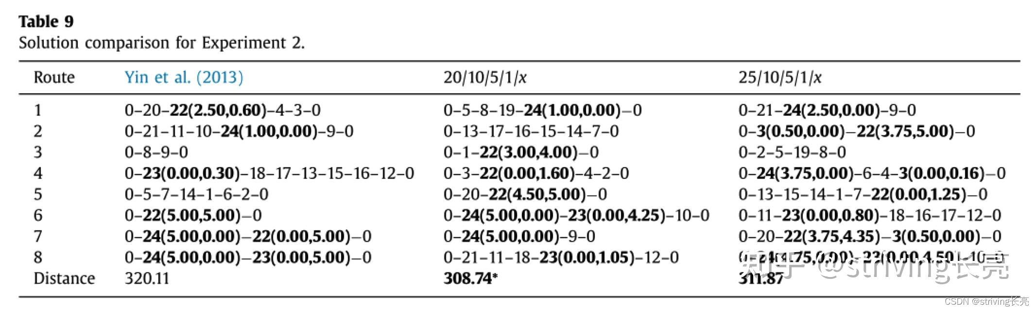 【ML4CO论文精读】具有离散拆分送货和取货的车辆路径问题的禁忌搜索算法(Meng Qiu, 2018) - 知乎