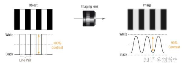 Understanding ISP Pipeline - Sharpen - 知乎
