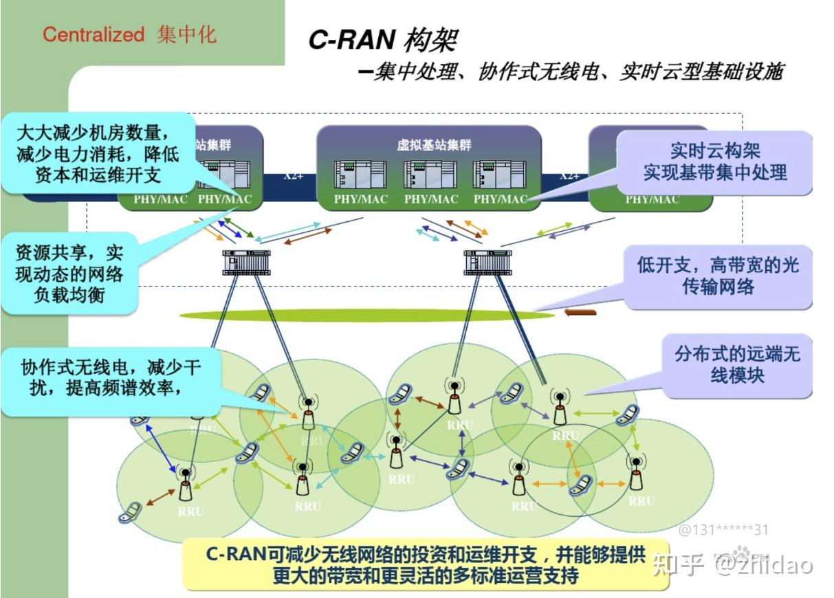 FlexRAN的由来 - 知乎