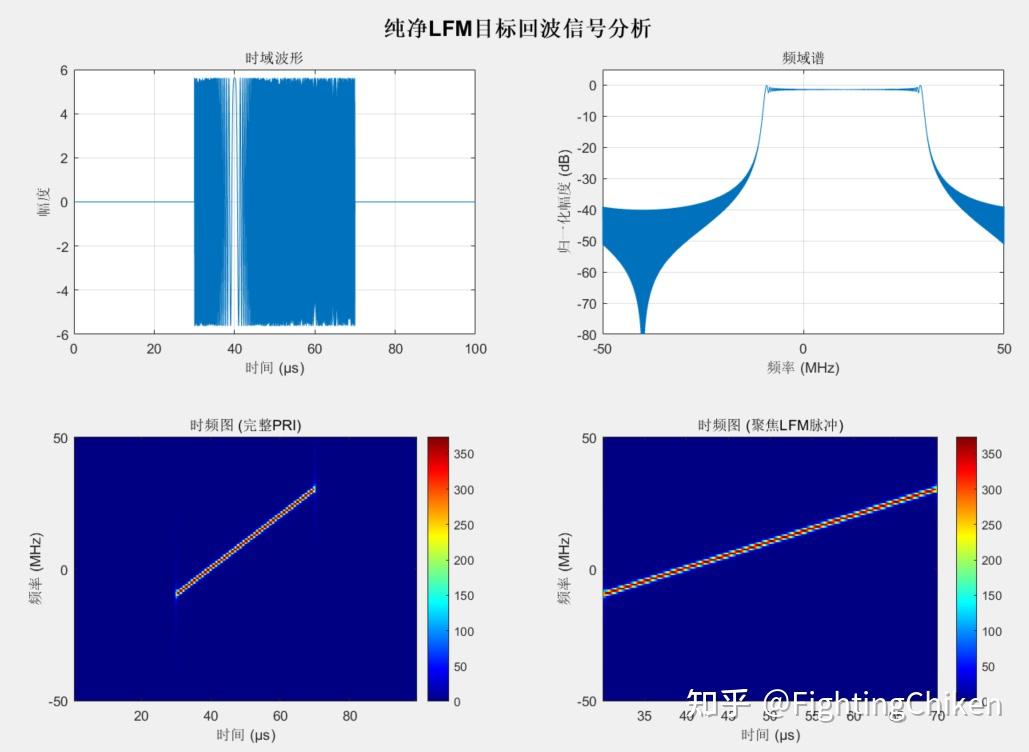 雷达干扰系列仿真（二）梳状谱干扰（Comb Jamming） - 知乎